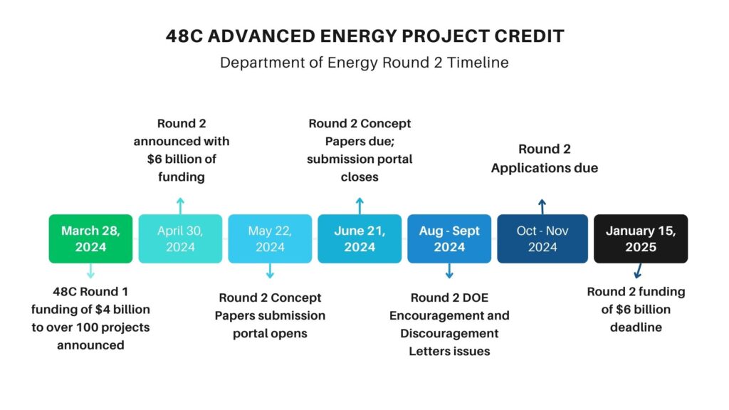 Understanding Section 48C: Advanced Energy Project Credit ...