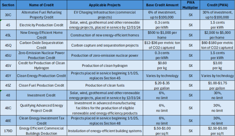 Understanding Prevailing Wage and Apprenticeship Requirements: How to ...