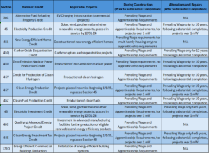 Understanding Prevailing Wage and Apprenticeship Requirements: How to ...